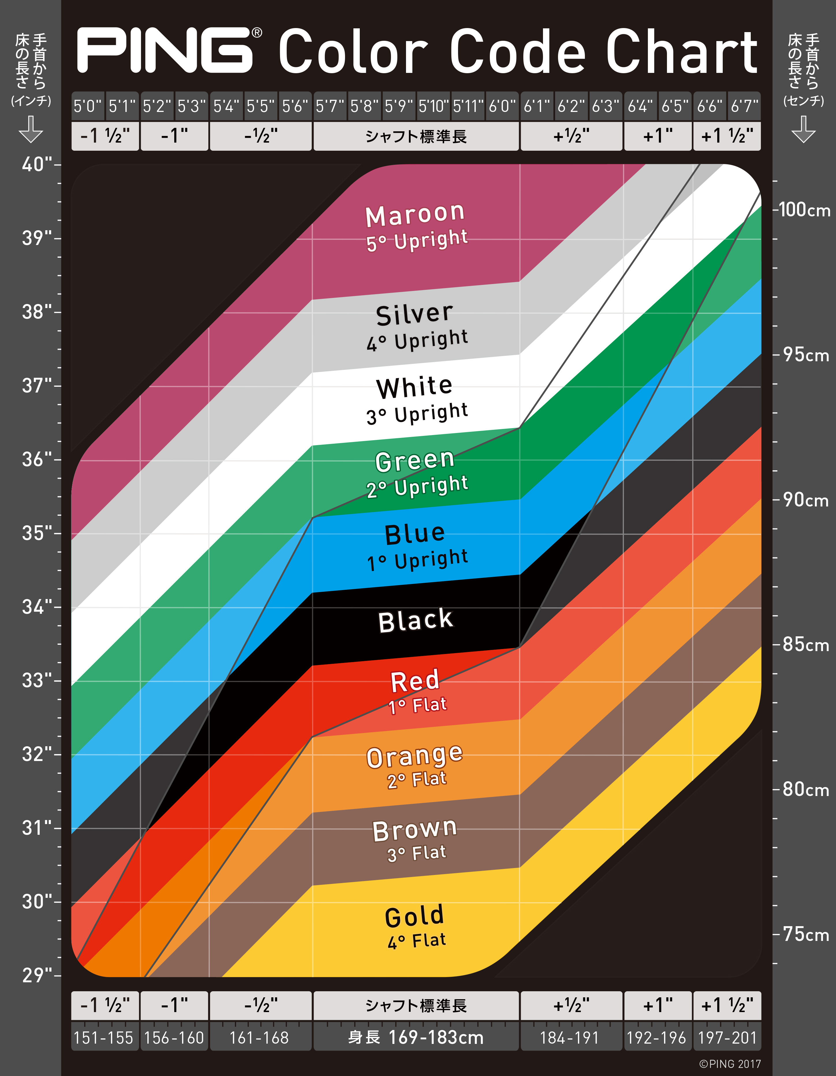 フィッティングの勧め！ たかがカラーコード、されどカラーコード！ - PING 専門店 ゴルフショップ LB