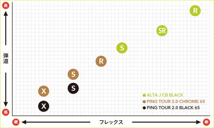G430発表。 - PING 専門店 ゴルフショップ LB